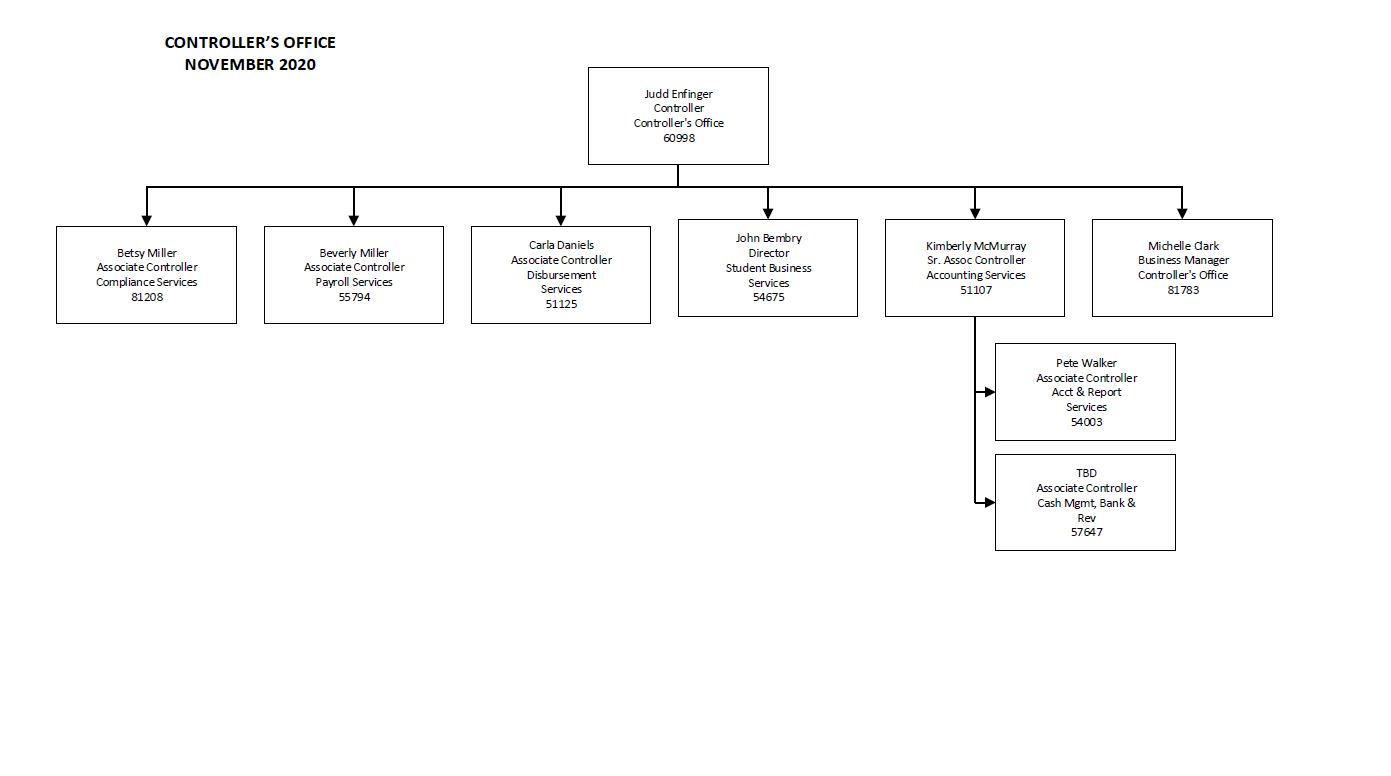 Organizational Chart | Controller's Office